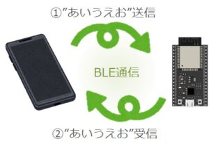 初心者向け｜ESP32サンプルソース解説「BLE_Uart」｜プログ仙人
